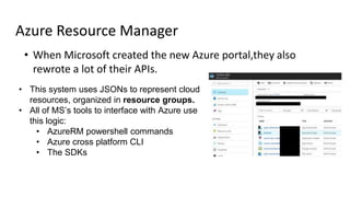 Azure Templates for Consistent Deployment | PPTX