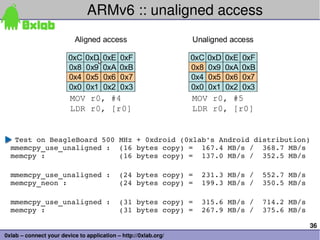 ARM and SoC Traning Part I -- Overview | PDF | Computing | Technology ...