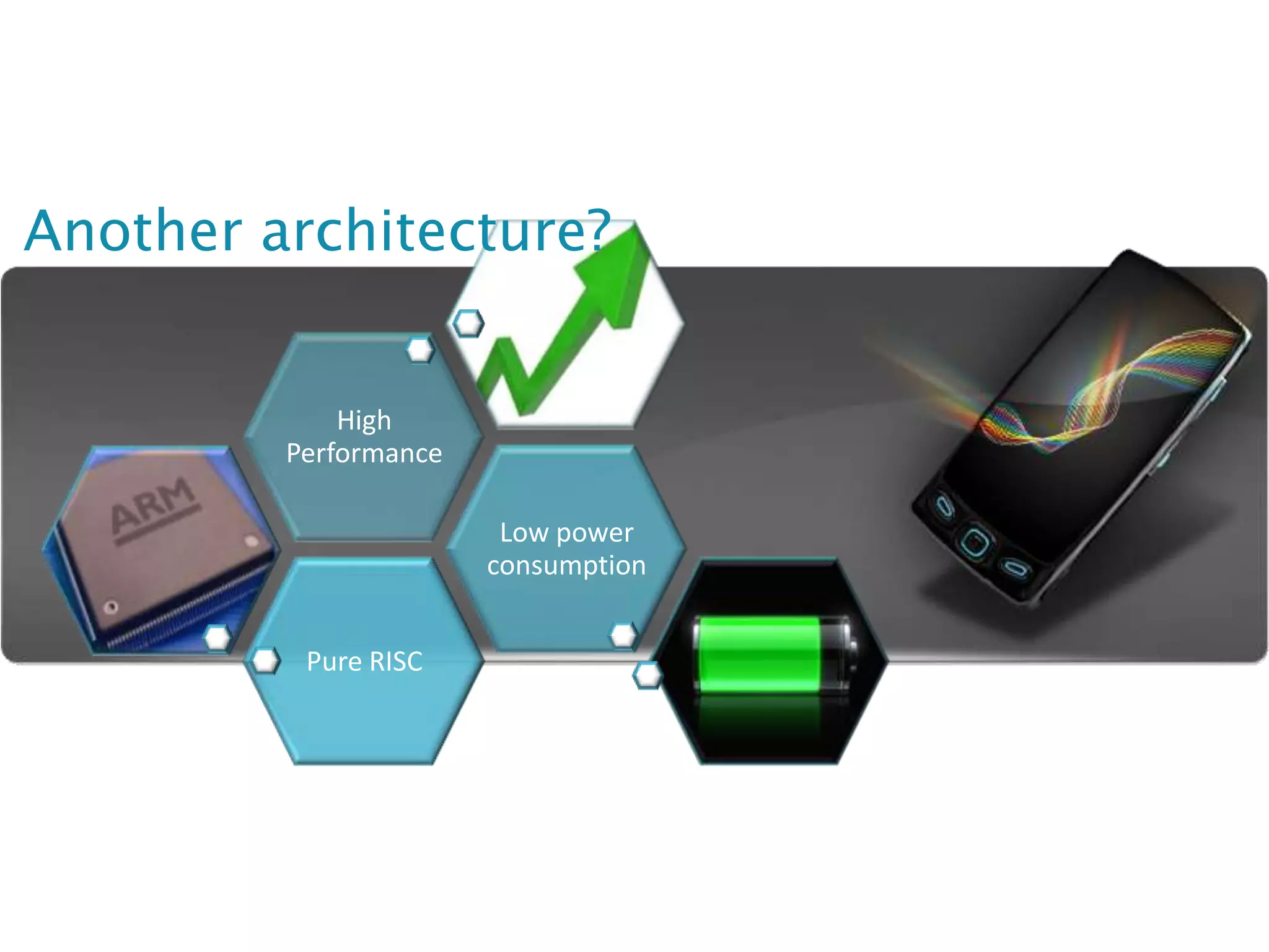 ARM - The architecture for the Digital World | PPTX