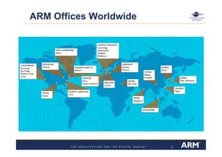 Arm | PDF