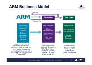 Arm | PDF