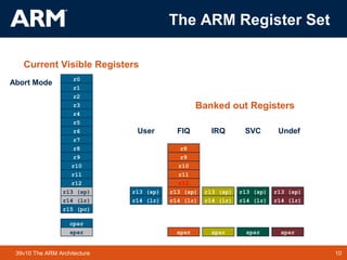 Arm | PPT