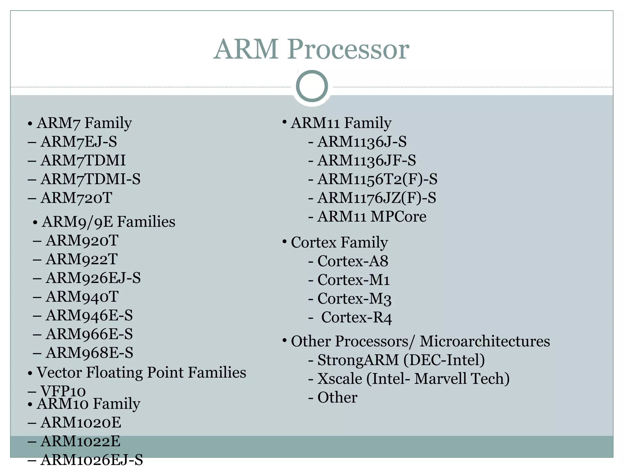 Arm Advance Risc Machine Ppt