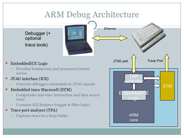 Arm Advanced Risc Machine