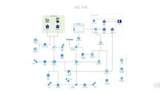 Azure and DevOps: ARM & ARM | PPT