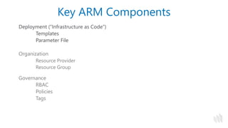 Azure and DevOps: ARM & ARM | PPT