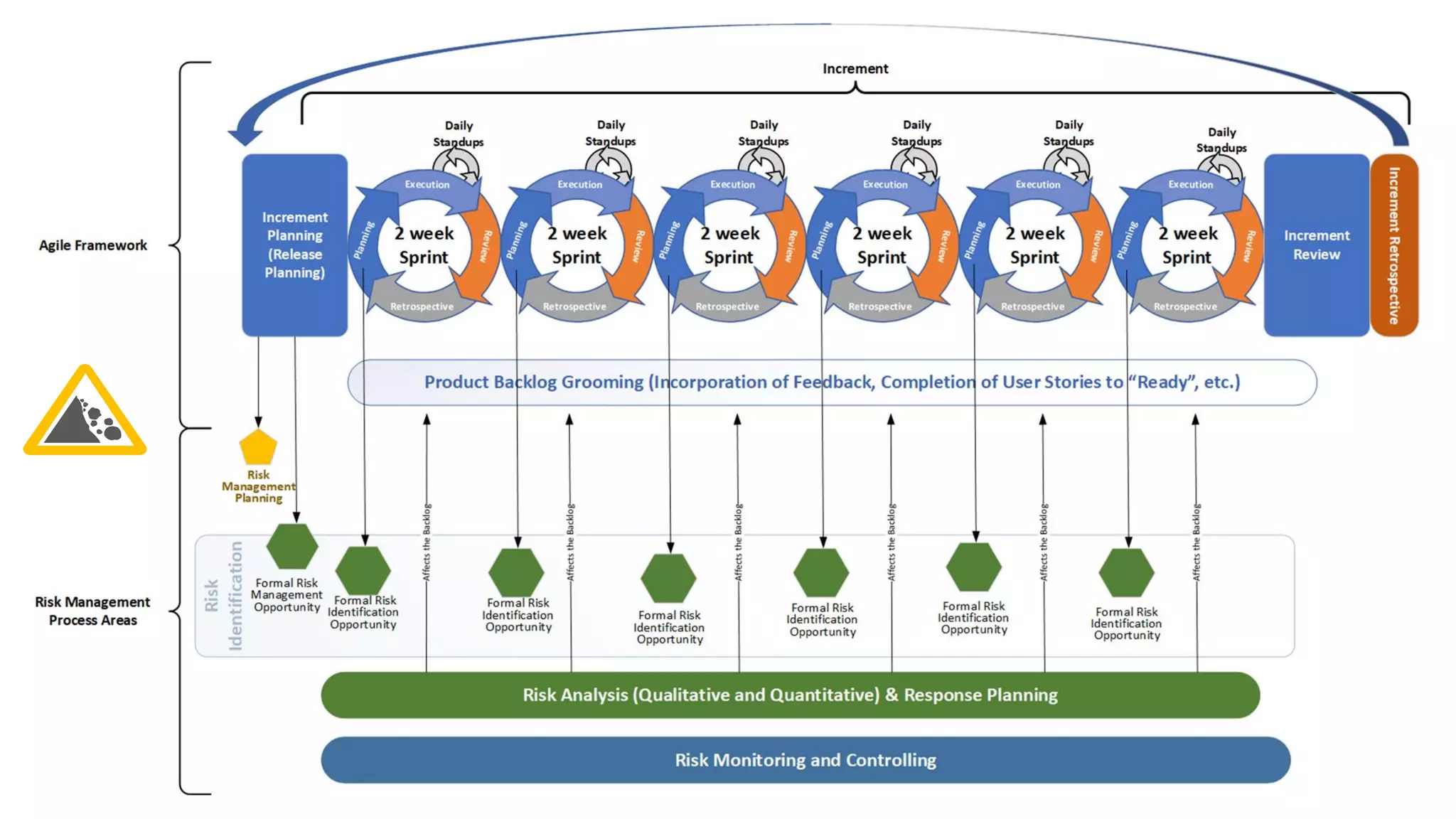 Agile Risk Management in VUCA World | PDF