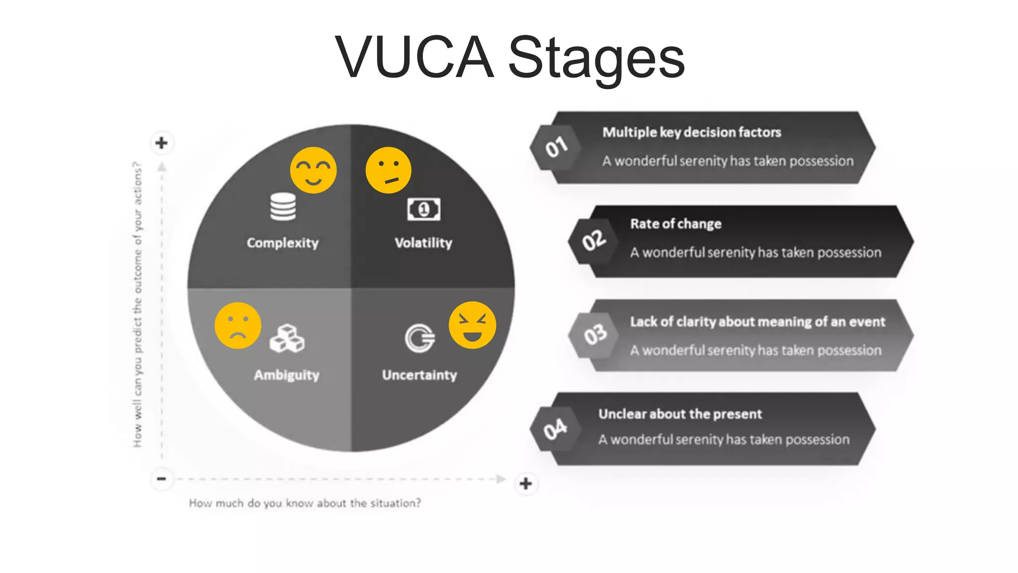 Agile Risk Management in VUCA World | PDF