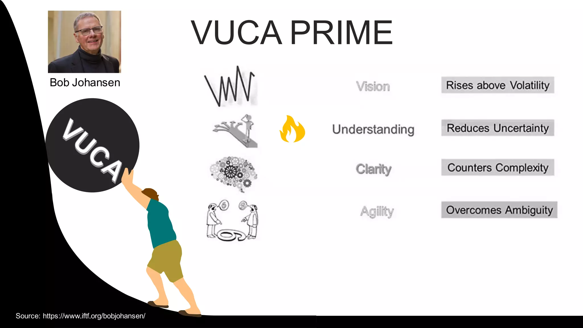 Agile Risk Management in VUCA World | PDF