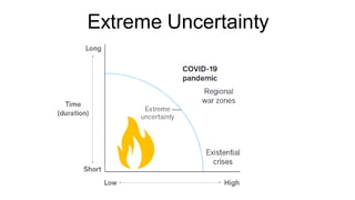 Agile Risk Management in VUCA World | PDF