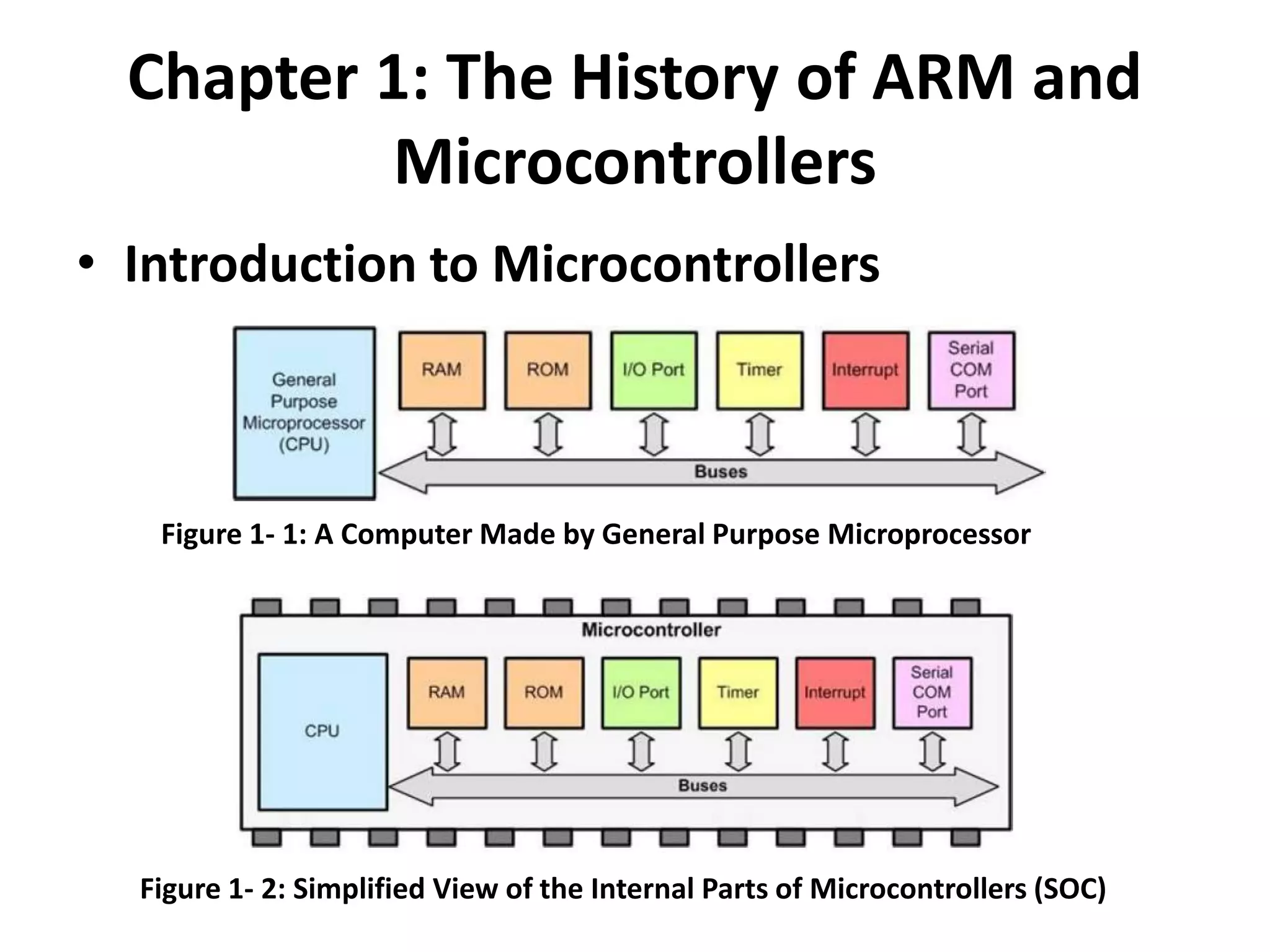 arm.pptx | Programming Languages | Computing