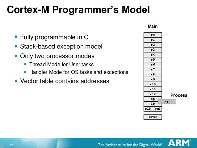 Arm Cortex M3 By Joebungoarm