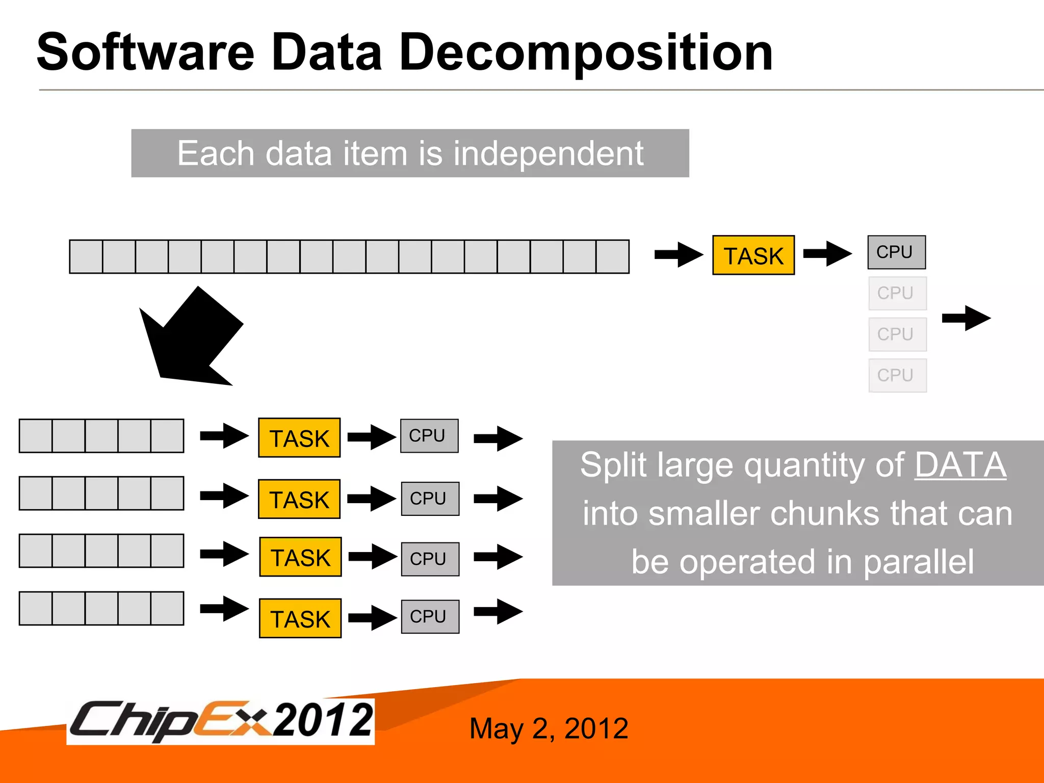 Power Optimization Through Manycore Multiprocessing | PPT