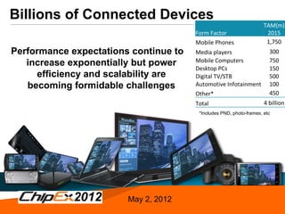 Power Optimization Through Manycore Multiprocessing | PPT