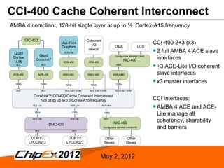 Power Optimization Through Manycore Multiprocessing | PPT