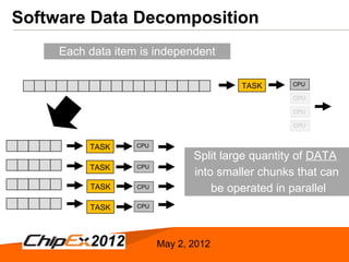 Power Optimization Through Manycore Multiprocessing | PPT
