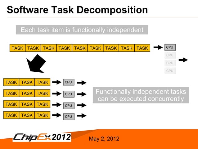 Power Optimization Through Manycore Multiprocessing | PPT