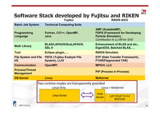 Introduction of Post-K development | PDF