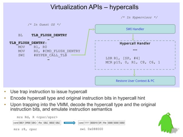 Embedded Hypervisor for ARM | PDF