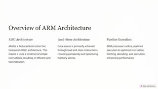 ARM Instruction Set (Format and Types) .pptx