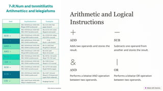 ARM Instruction Set (Format and Types) .pptx