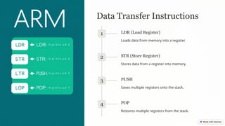 ARM Instruction Set (Format and Types) .pptx