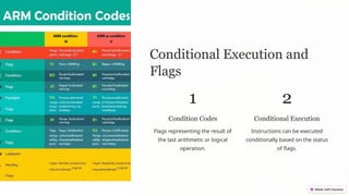 ARM Instruction Set (Format and Types) .pptx