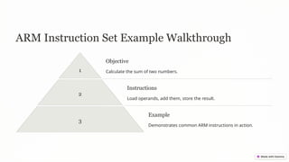 ARM Instruction Set (Format and Types) .pptx