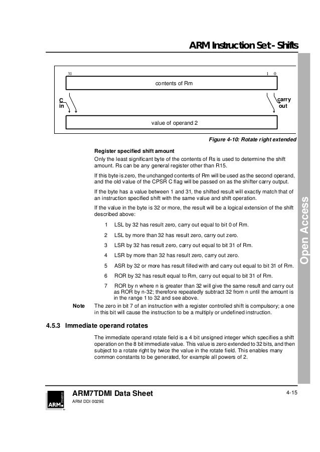 Arm Instruction Set 7407