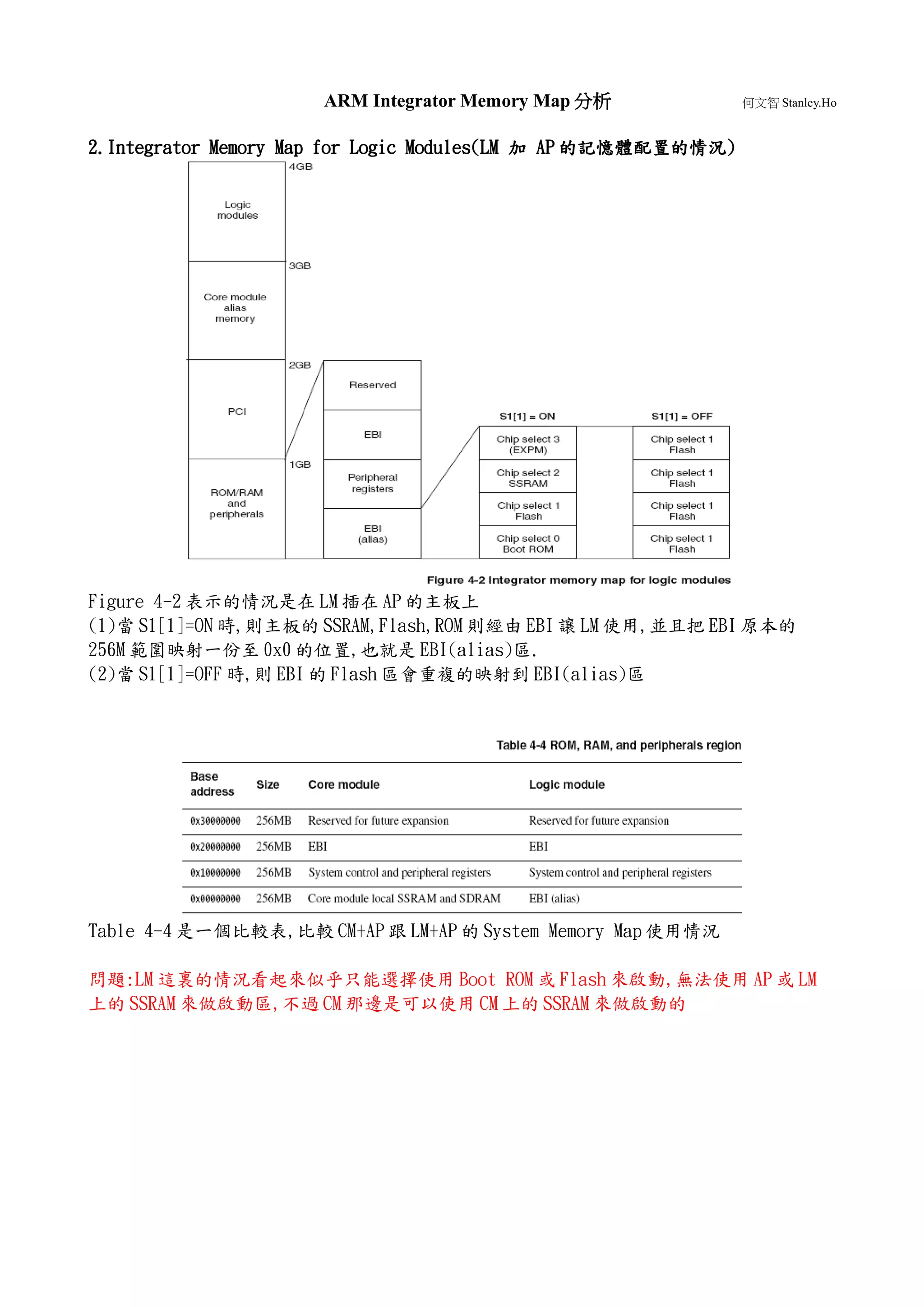 Arm Integrator Memory Map(1) | PDF