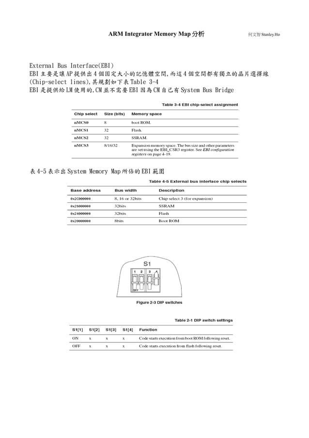 Arm Integrator Memory Map(1) | PDF