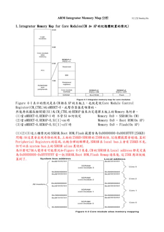 Arm Integrator Memory Map(1) | PDF