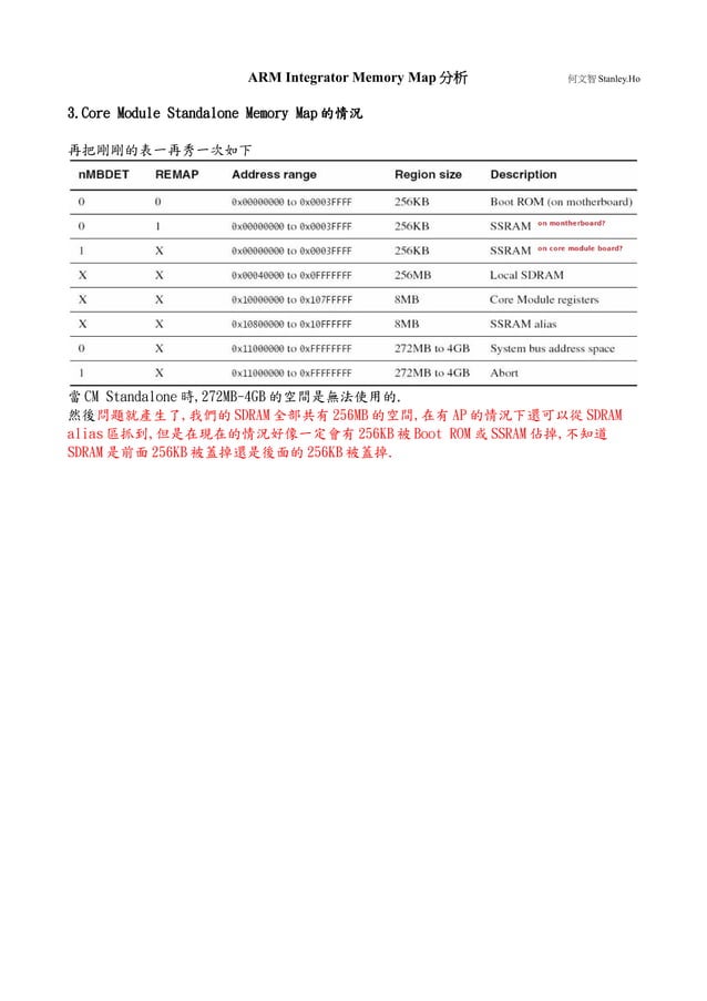 Arm Integrator Memory Map(1) | PDF