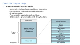 Arm cortex-m4 programmer model | PPTX