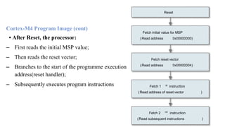 Arm cortex-m4 programmer model | PPTX