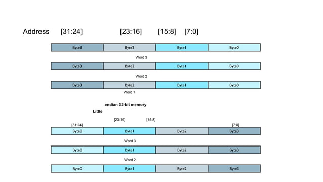 Arm cortex-m4 programmer model | PPTX | Operating Systems | Computer ...