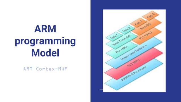 Arm cortex-m4 programmer model | PPTX | Operating Systems | Computer Software and Applications