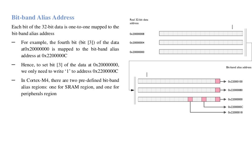Arm Cortex M4 Programmer Model