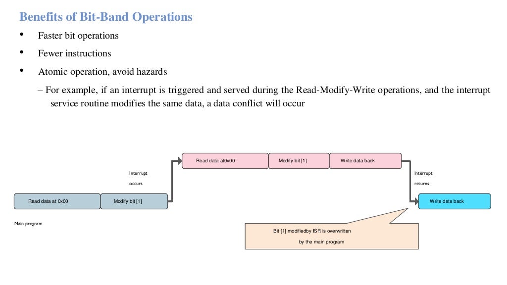 Arm Cortex M4 Programmer Model