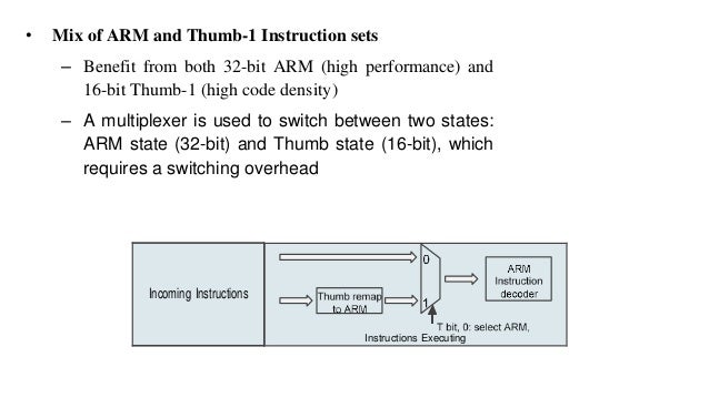 Arm Cortex M4 Programmer Model