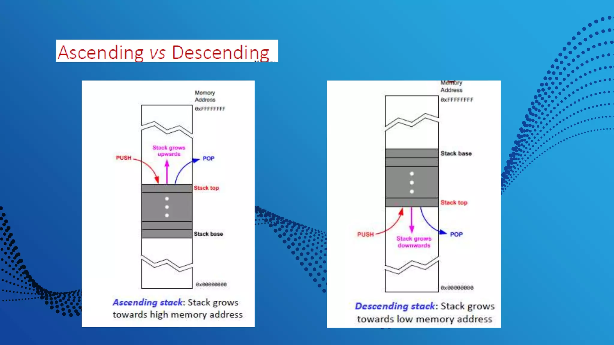 ARM stacks, subroutines, Cortex M3, LPC 214X | PPTX