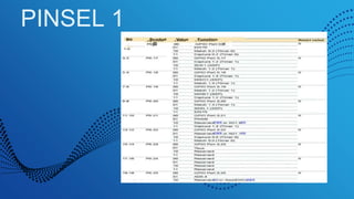 ARM stacks, subroutines, Cortex M3, LPC 214X | PPTX