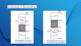 ARM stacks, subroutines, Cortex M3, LPC 214X | PPTX