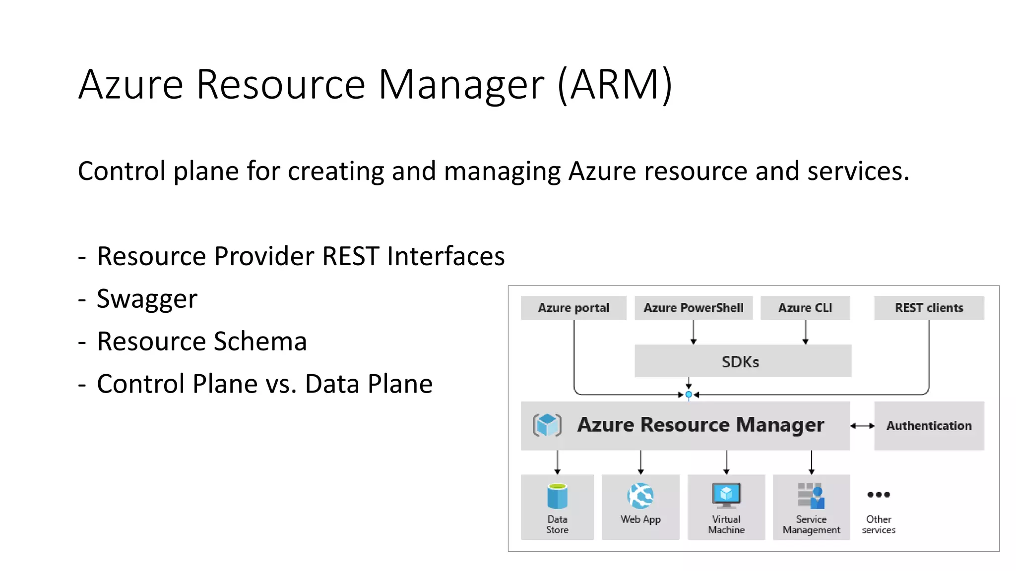 Supercharged Azure Deployments with ARM Templates | PPTX