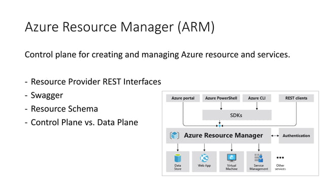 Supercharged Azure Deployments with ARM Templates | PPTX