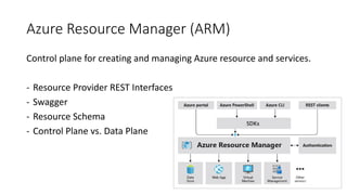ARM Tempalte Authoring | PPTX