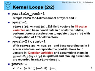 An evaluation of LLVM compiler for SVE with fairly complicated loops | PPT