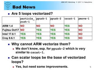 An evaluation of LLVM compiler for SVE with fairly complicated loops | PPT