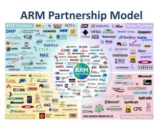 COMPLETE DETAIL ABOUT ARM PART1 | PPT