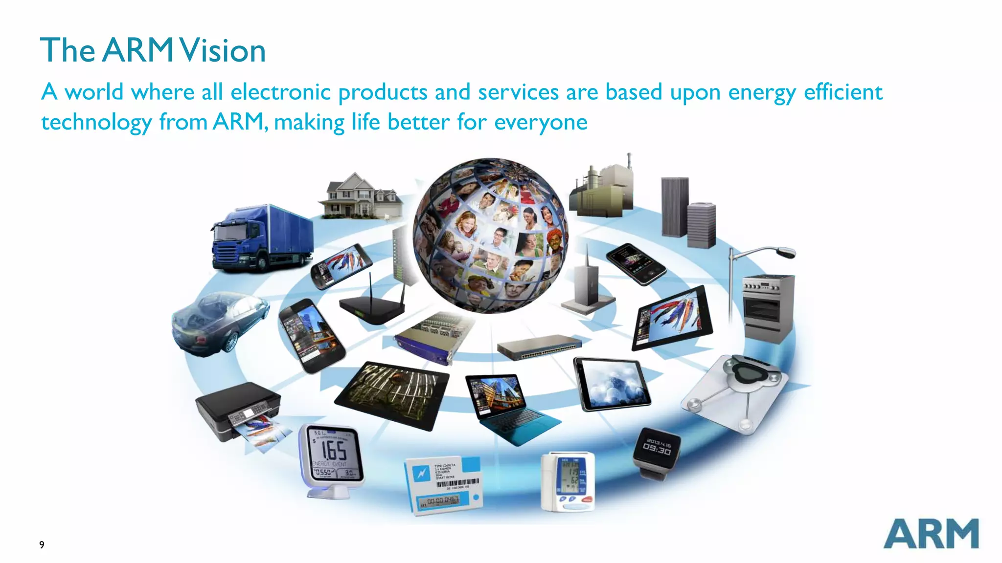 ARM Overview | PDF
